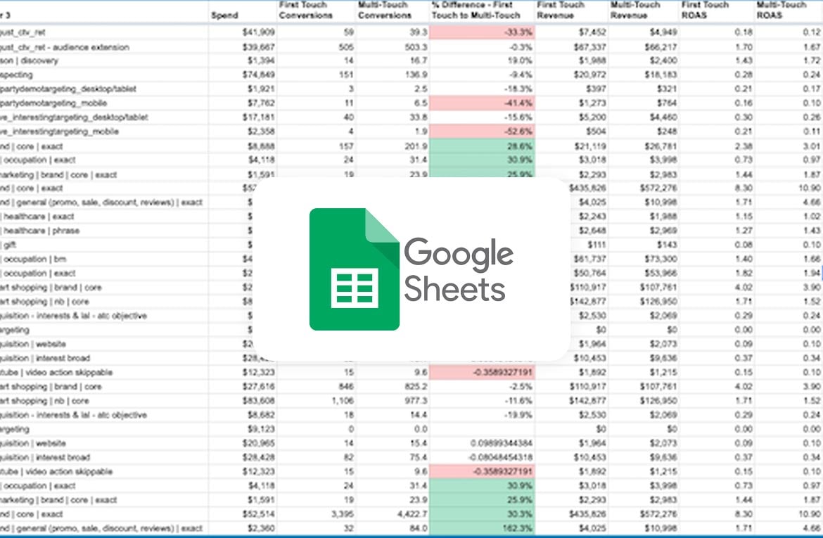 Performance Comparison Template