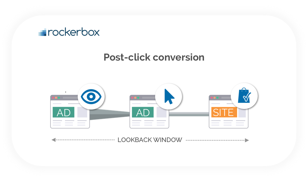 Understanding Post-Click vs. Post-View Conversions | Rockerbox