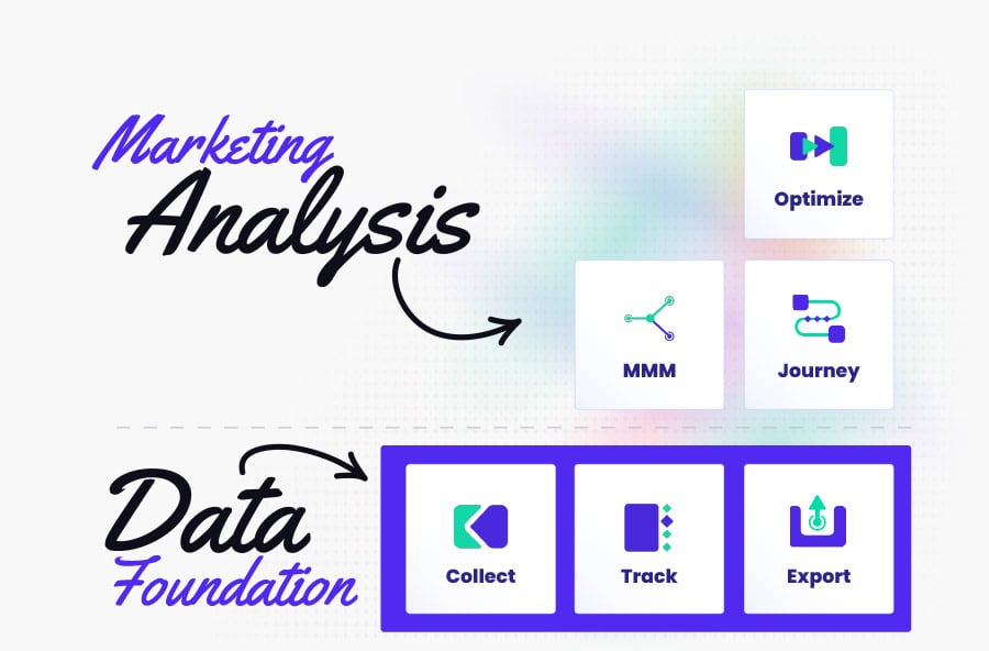 Rockerbox Product Lines: The New Age of Marketing Measurement