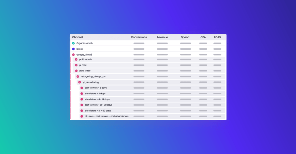 Using Advanced UTM Setups to Manage Marketing Attribution | Rockerbox